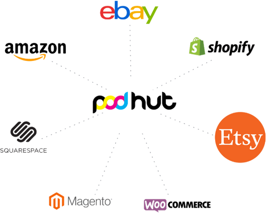 POD Prime Members Portal – POD Hut